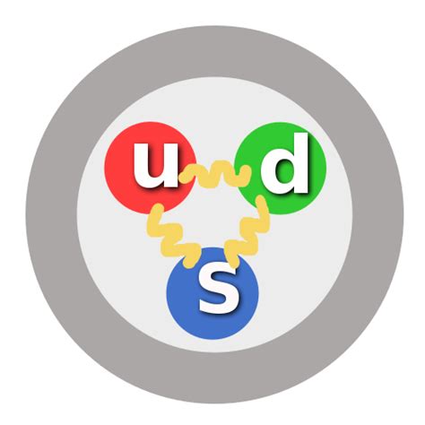 Physics Lambda Baryon Handwiki