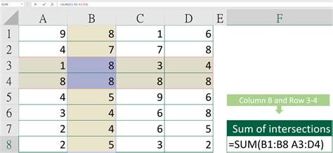 How To Sum Intersections Of Multiple Ranges Excel Dollar Excel