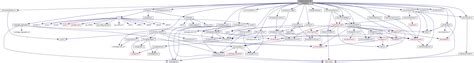 Postgresql Source Code Srcbackendexecutornodeaggc File Reference
