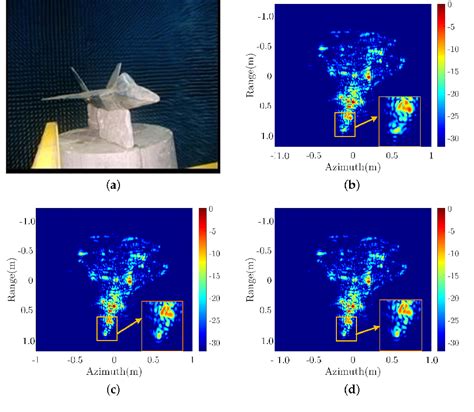 Figure 2 From Time Frequency Reversion Based Spectrum Analysis Method