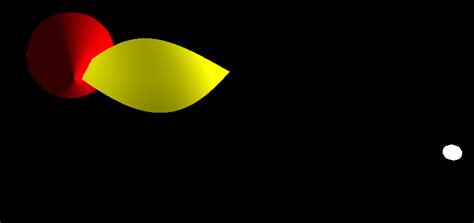 C OpenGL Glut Lighting Doesn T Make Sense Stack Overflow