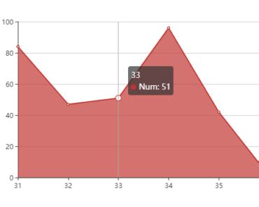Svg Gauge Component For Vue Js Vue Script