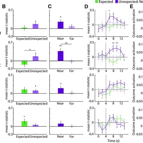 Relationship Between Prediction Strength And Hippocampal Outcome Download Scientific Diagram