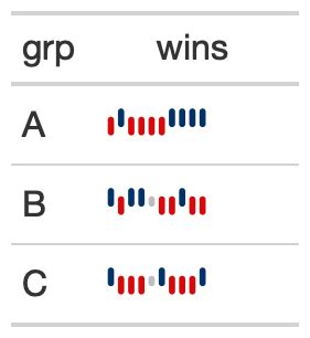 Add Win Loss Point Plot Into Rows Of A Gt Table Gt Plt Winloss GtExtras