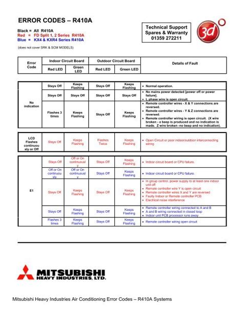 Service Manual Of Mitsubishi Heavy Error Code