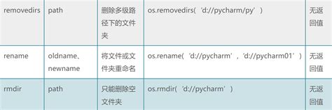 【python】os包的使用教程详解os包 Python Csdn博客