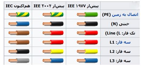 🔌استاندارد رنگ بندی کابل ها ⚡ رنگ سیم فاز و نول و ارت