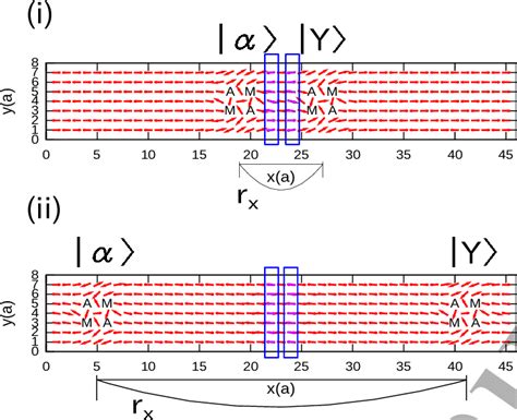 The Spin Structure Of A Two Qubit System With Barrier Atoms Cu Atoms Download Scientific