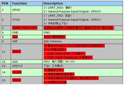 【esp8266之at开发】一、初识esp 01s，刷at固件esp01 Boot Loader Csdn博客
