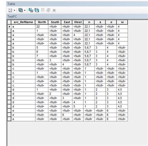 arcgis 10 1 concatenating row values with arcpy geographic