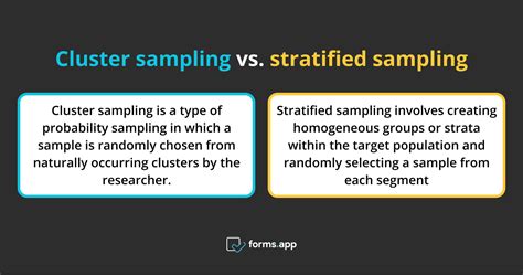 What Is Cluster Sampling Methods And Examples