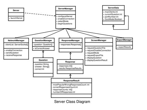 Ppt Server Class Diagram Powerpoint Presentation Free Download Id