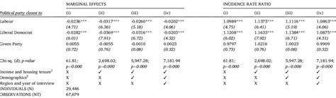 modelling hours volunteered correlated random effects poisson model