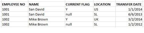 Sql Combining Two Rows To A Single Row Stack Overflow