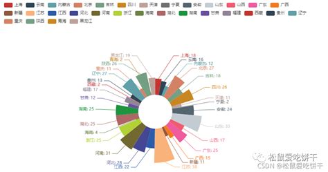 Python数据分析案例对全国大学综合数据分析本可视化展示附加 全国大学排名爬虫源码 腾讯云开发者社区 腾讯云