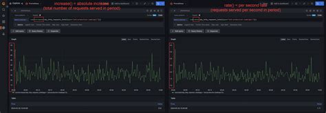Promql Cheat Sheet A Quick Guide To Prometheus Query Language Blog