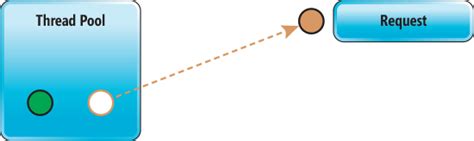 C What Makes These Async Method Calls Different Stack Overflow