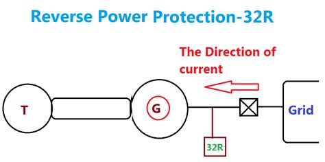 Reverse Power Protection Working Principle 32r Electrical4u