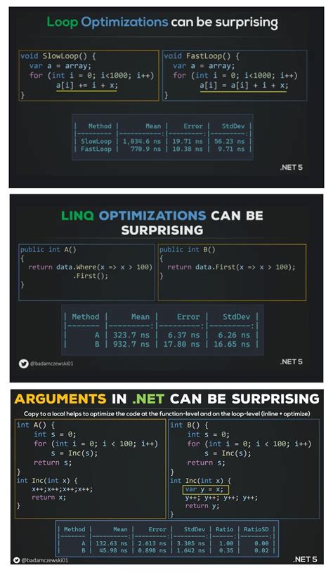 Oliver Kenny On Linkedin Software Csharp Optimisation