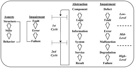 IoT Free Full Text A Tutorial On Agricultural IoT Fundamental Concepts Architectures