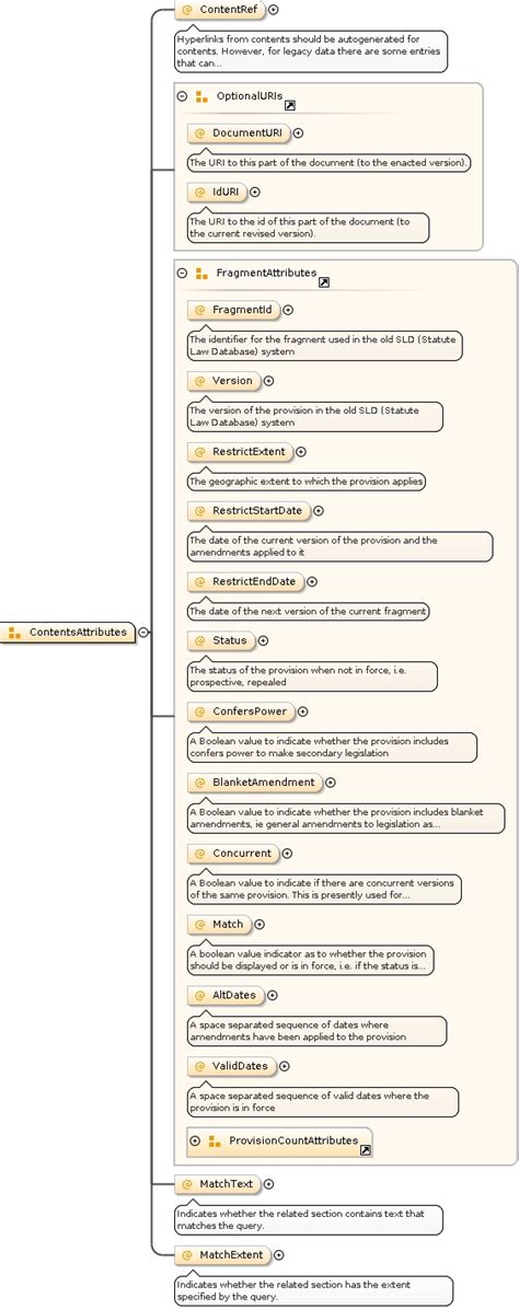 schema documentation for schemalegislationcontents xsd