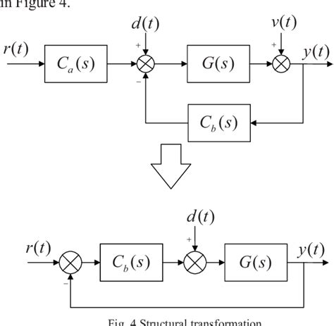 Figure 4 From Research On Two Degree Of Freedom Pid Control Based On
