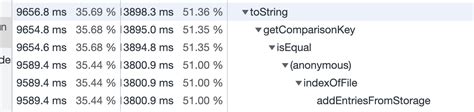 Slow Startup · Issue 159736 · Microsoftvscode · Github