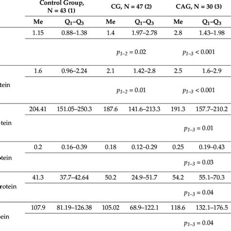 Helicobacter Pylori Infection In Various Types Of Chronic Gastritis Download Scientific Diagram