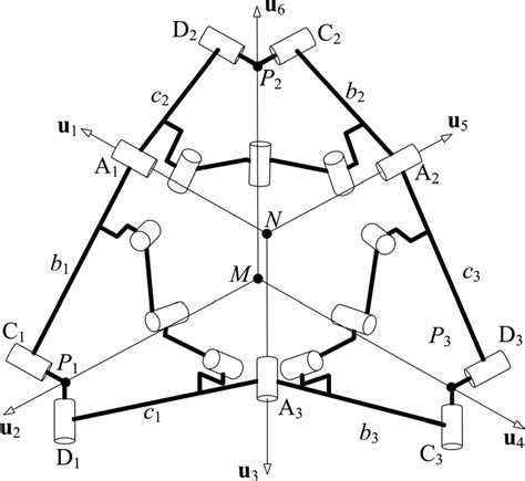 Values Of H Versus U Of The Threefold Symmetric Bricard Linkage For A