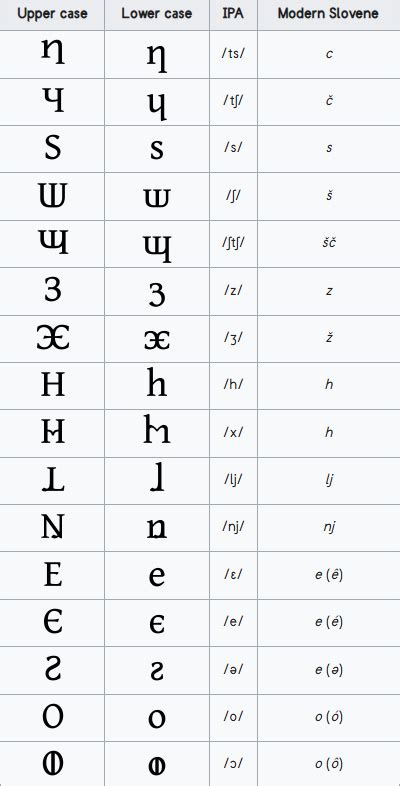 unencoded latin characters in metelko alphabet unencoded unicode characters wiki fandom