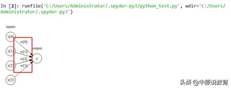 Mlp神经网络python机器学习：神经网络算法（深度学习） Csdn博客