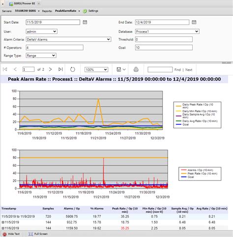 Custom SSRS Reports TiPS Inc