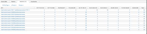 Solved How To Edit My Search To Sort A Count By A Field T Splunk