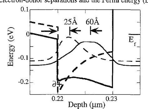Figure 1 From A Comparison Of Spl Part Doped Quantum Well Structures