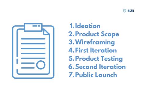 Pdlc Blog 2 Accredian Blog