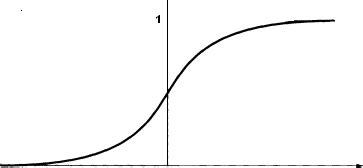 Graphical Representation Of The Output Of An Activation Function Sigmoidal Download