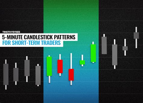 5 Minute Candlestick Patterns For Short Term Traders