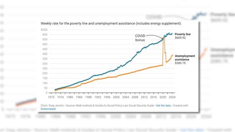 Governments Already Know How To Fix Inequality The Australia