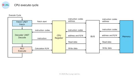 cpu oss ecal english