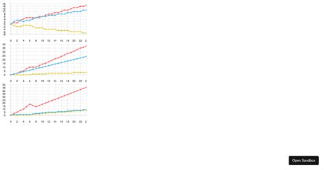 Shadows Chart Move Points Wheel Codesandbox Shadows Chart Move Points Wheel Codesandbox