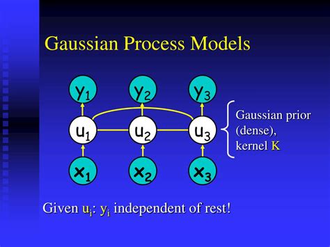 Ppt Sparse Approximations To Bayesian Gaussian Processes Powerpoint