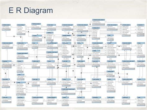 University Database Management Project Pptx Databases Computer Software And Applications