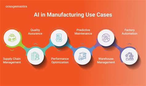 How Ai In Manufacturing Industry Is Reshaping Businesses