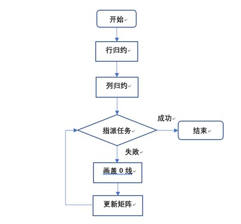 分配（指派）问题 指派问题 csdn博客