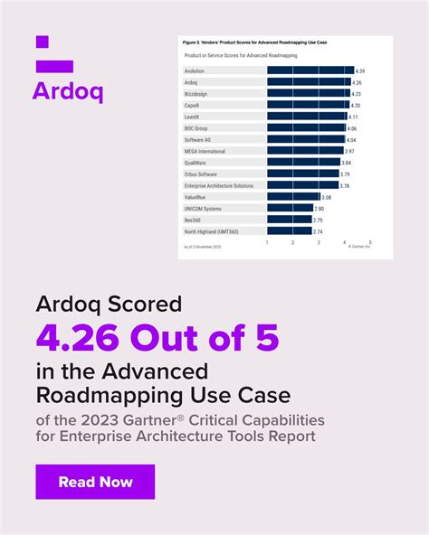 Advancedroadmapping Ardoqexcellence Gartner Strategicplanning Enterprisearchitecture
