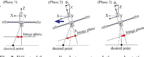 Figure 2 From Visual Servoing Of A Quadrotor Uav For Autonomous Power Lines Inspection