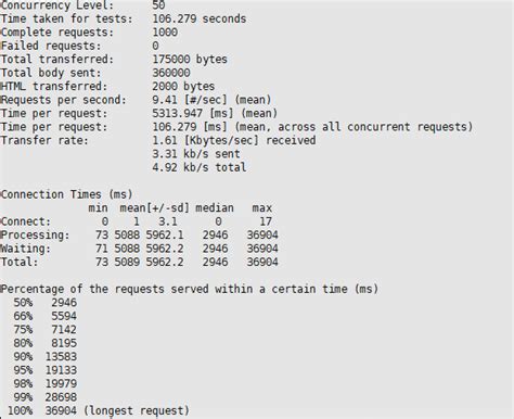 Gunicorn For Chat Issue Benoitc Gunicorn GitHub