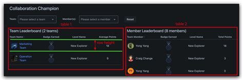 How To Control Dynamic Table Row Height Forge Ui Kit And Custom Ui
