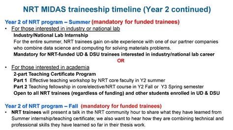 Nrt Midas Trainee Timeline Nrt Computing And Data Science Training