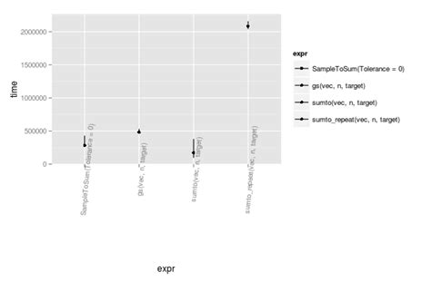 R Sample With A Max Stack Overflow